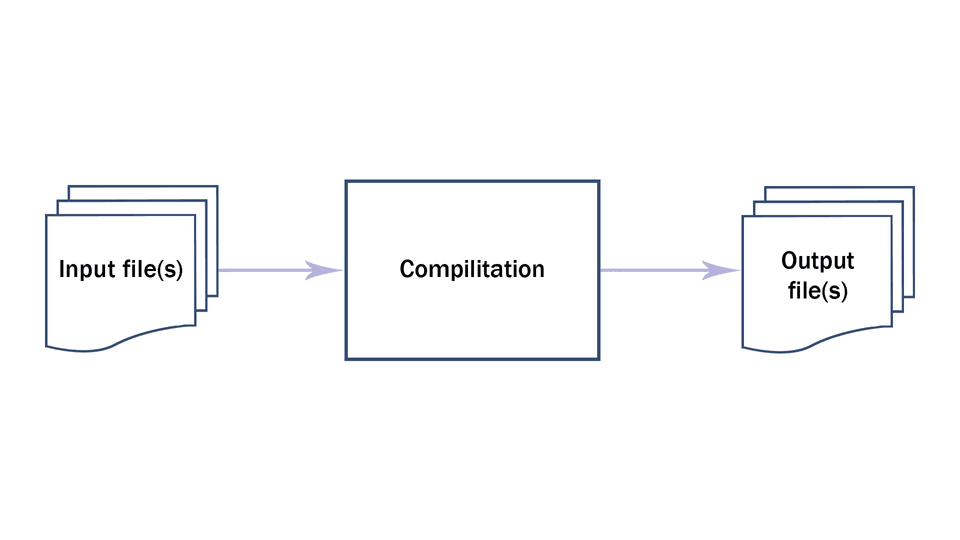 Ios Native Software Development Vs Native Compilers Flutter
