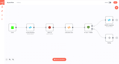 How to Build Integrations in Applications Through Workflows Engines