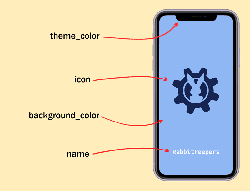Ios Native Software Development Vs Native Compilers Flutter Reactnative Ionic β When And Why 3375