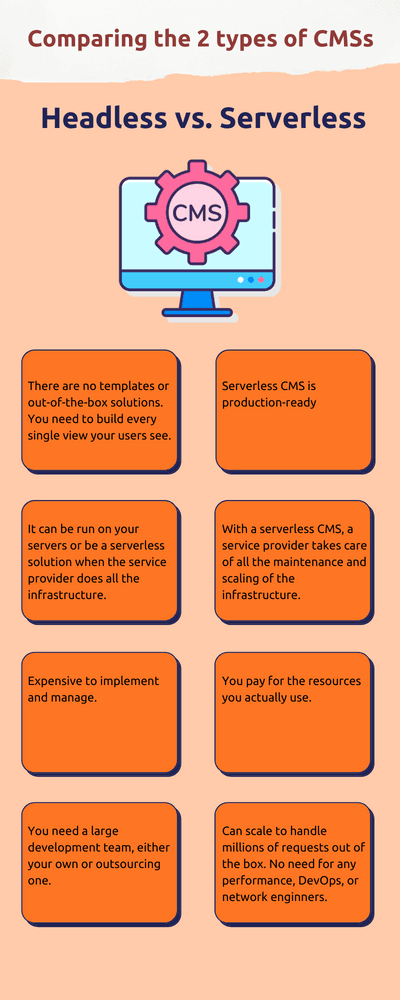 Headless Cms Vs Serverless Cms The Main Difference And Which One To Choose