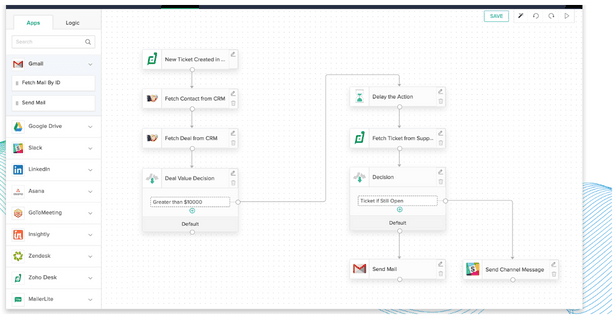 How to Build Integrations in Applications Through Workflows Engines